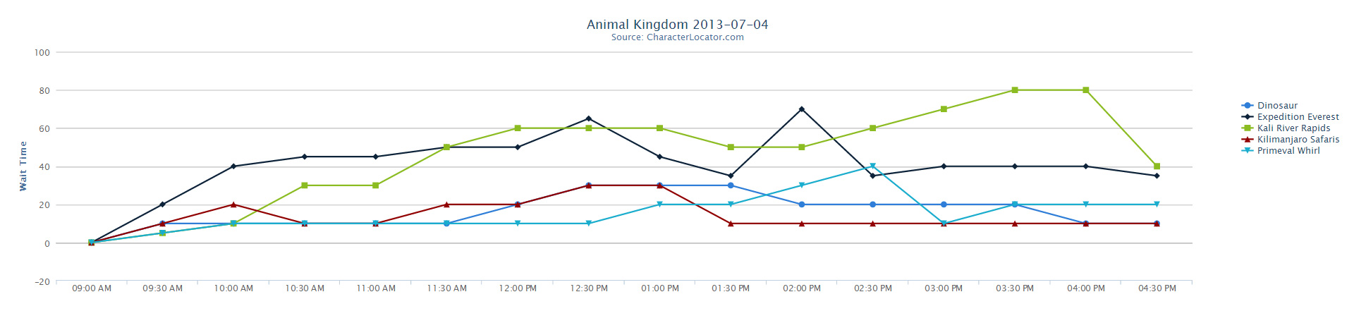 AK-chart – KennythePirate.com