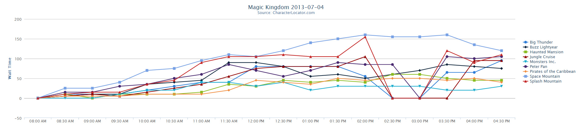 mk-chart | KennythePirate.com