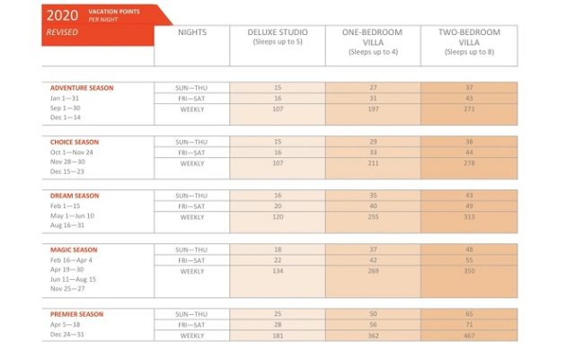 DVC News: New DVC Points Chart for 2021 – KennythePirate.com