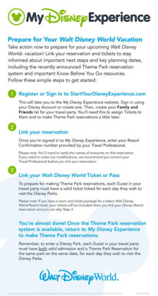 Helpful Hints To Get Ready For Disney World's Park Reservation System ...