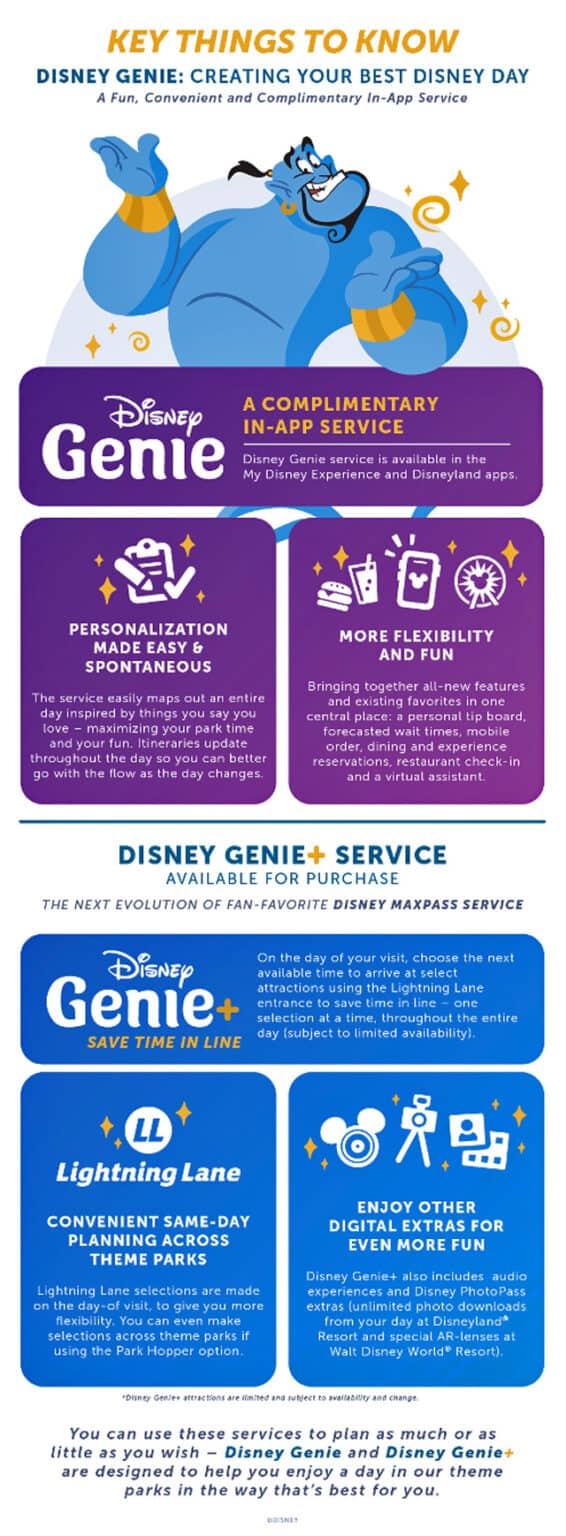 What is Disney Genie? Lightning Lane? Here is how the new system works ...