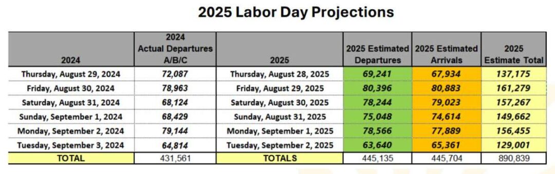 Labor Day Weekend Crowds Expected at Orlando International Airport ...